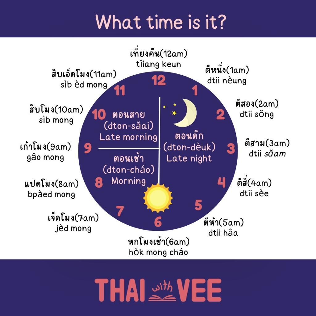 Siam Partners Learning House | How to tell time in Thai