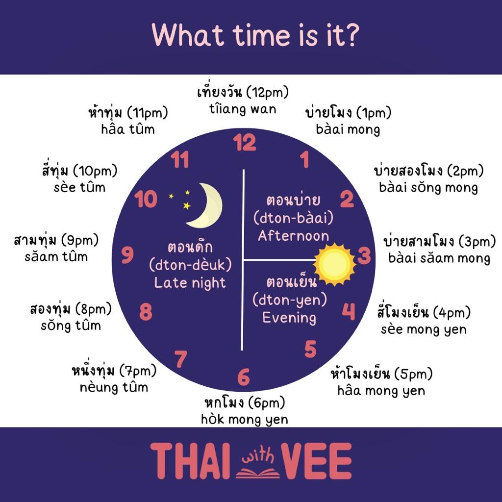 Siam Partners Learning House | How to tell time in Thai